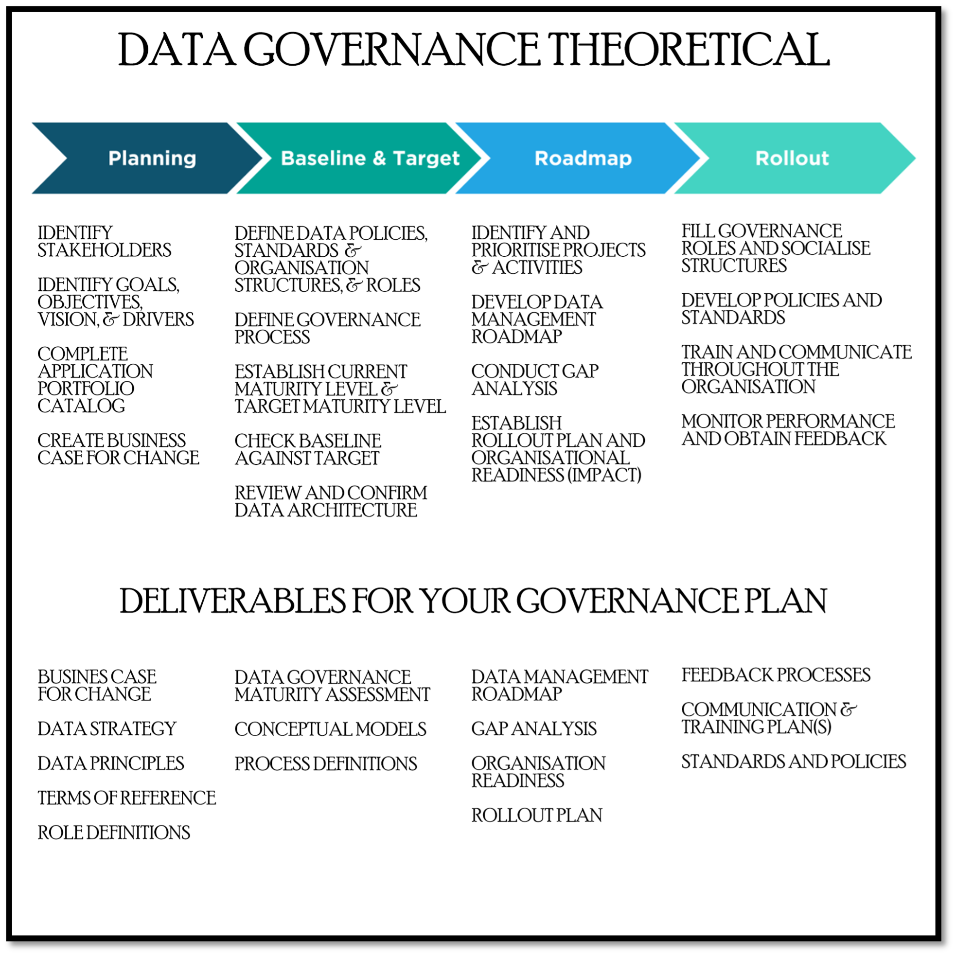 Primary approaches to Data Governance Framework design. – WiRD