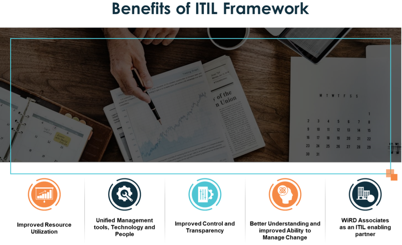 ITIL® – What is it? – WiRD