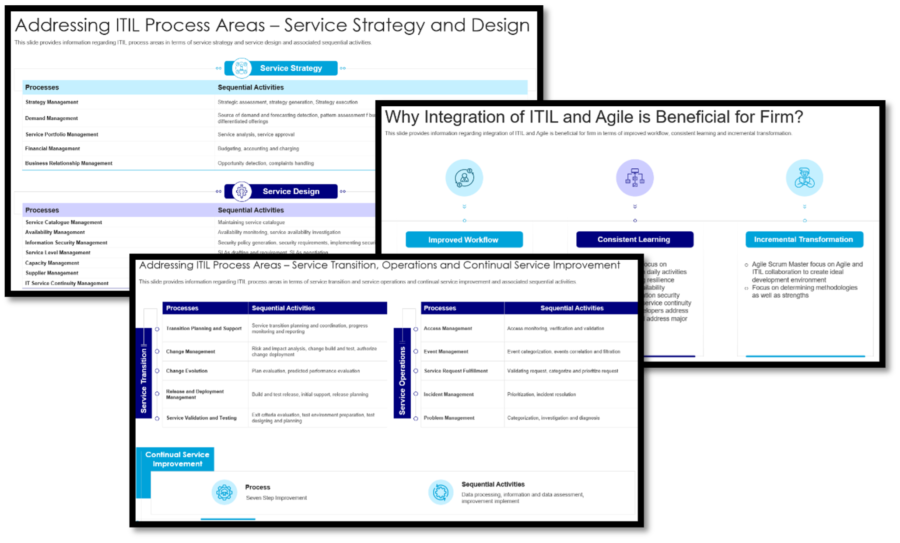 Addressing ITIL® and AGILE convergence – WiRD